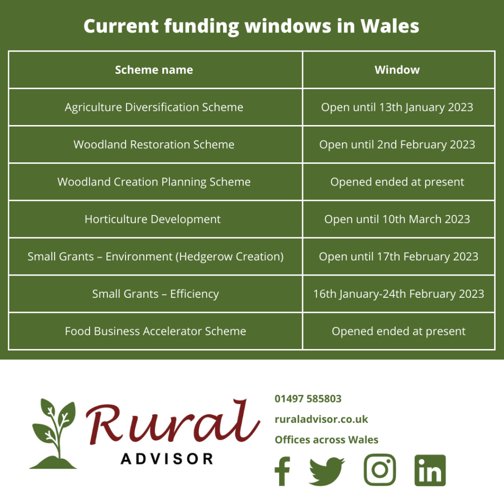 Current and upcoming funding windows in Wales - January 2023 - Rural ...