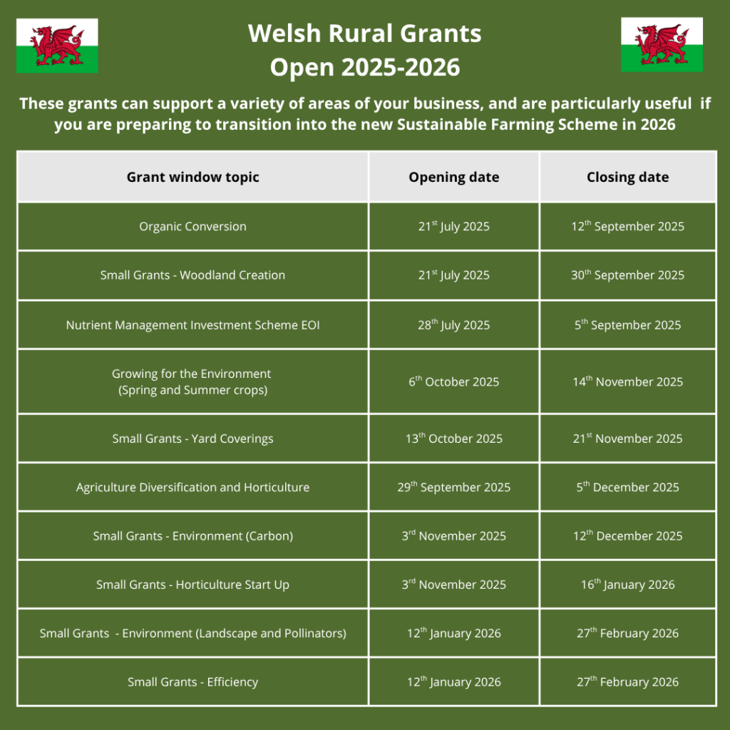 Rural Grants open in Wales 2025-2026 - Rural Advisor
